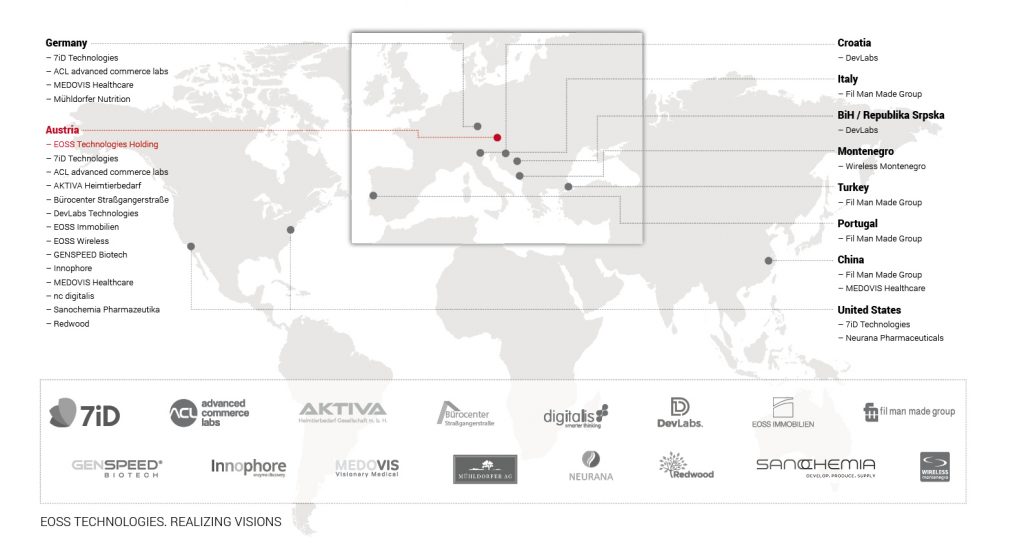 About - EOSS Industries Holding GmbH